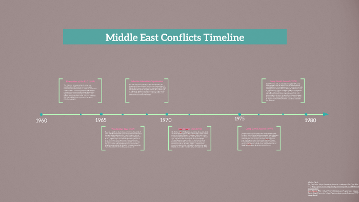 Middle East Conflicts Timeline by Menzie Althoff on Prezi