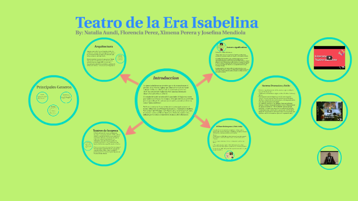 Teatro de la Era Isabelina by Josefina Mendiola on Prezi