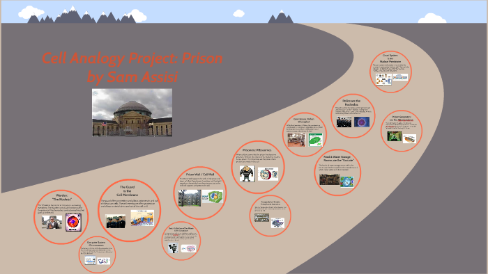 Cell Analogy Project: Prison by Susanne Kauderer on Prezi