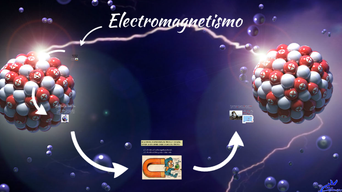 Electromagnetismo by daniela gisel moreno