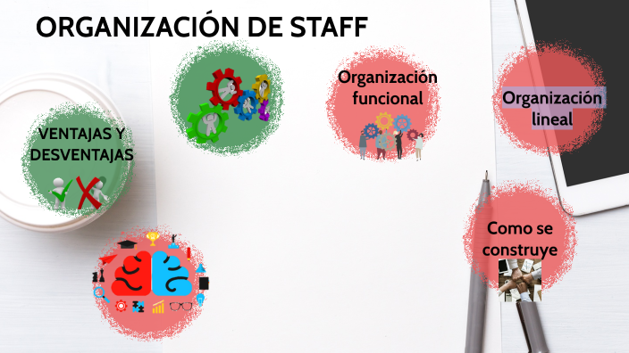 ORGANIZACION DE STAFF by Eswin Josué SalazarPeña on Prezi