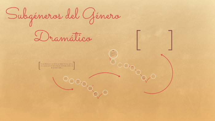 Subgéneros del Género Dramático by Beatriz PEREZ RAMIREZ on Prezi