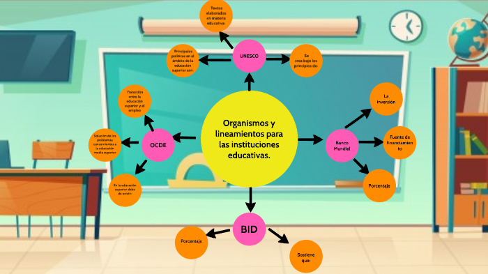 Diagrama Radial by candy grecia perez meza on Prezi