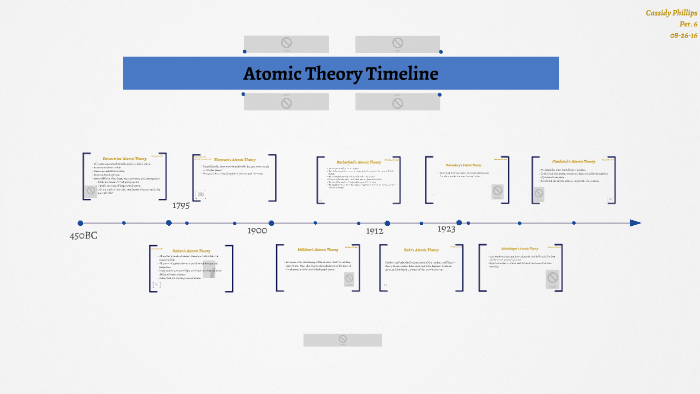 Atomic Theory Timeline by Cassidy P on Prezi