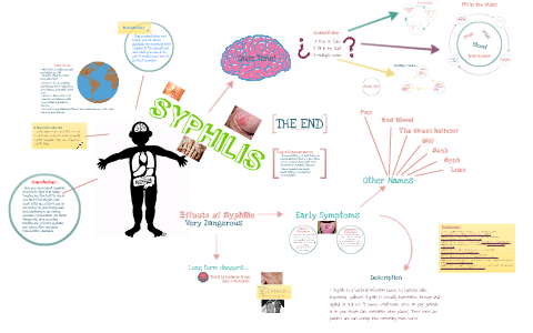 STD Health Project by nelly Lou on Prezi
