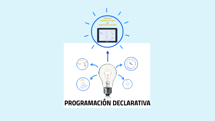 PROGRAMACIÓN DECLARATIVA by Mario Alberto Mentado Hernández on Prezi