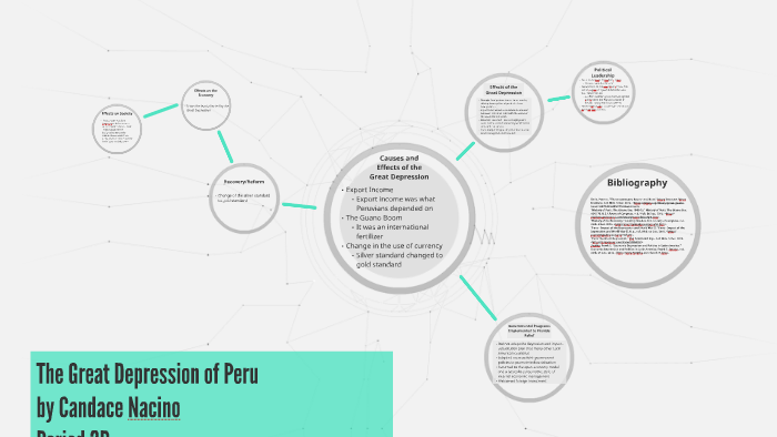 The Great Depression of Peru by Candace Nacino on Prezi