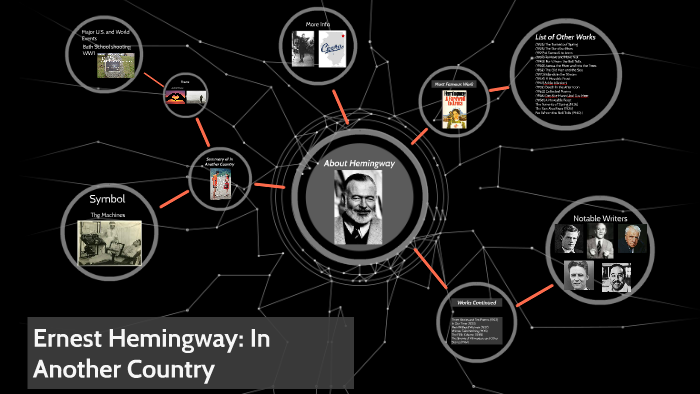 Ernest Hemingway: in Another Country by Dylan Creech on Prezi