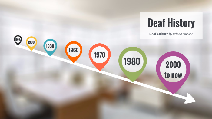 Deaf History Timeline by Bri Mueller on Prezi