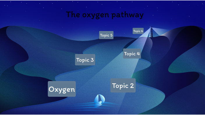 The oxygen pathway by Ruqaya Green on Prezi