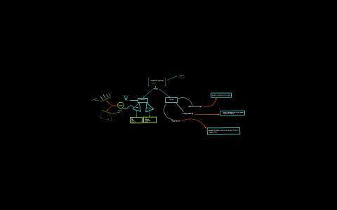 Concept Map On Structure of Computers by James Lake on Prezi