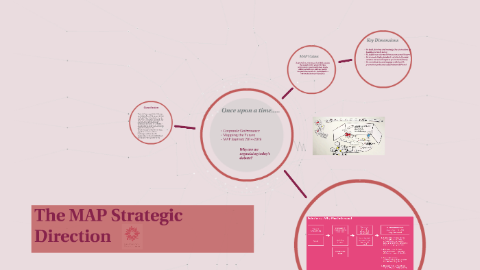 The MAP Strategic Direction by on Prezi