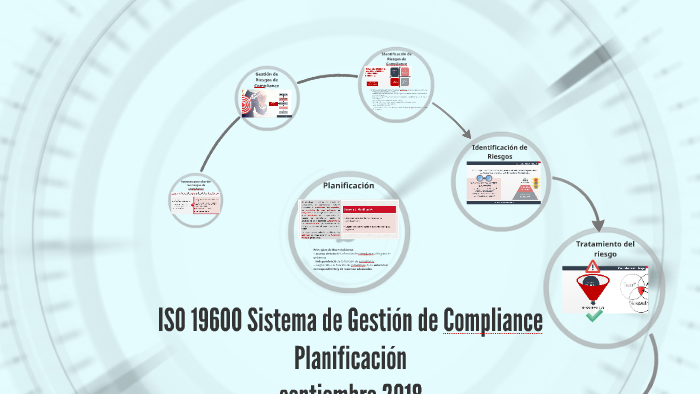 ISO 19600 Sistema de Gestión de Compliance by Gilberth Araujo on Prezi