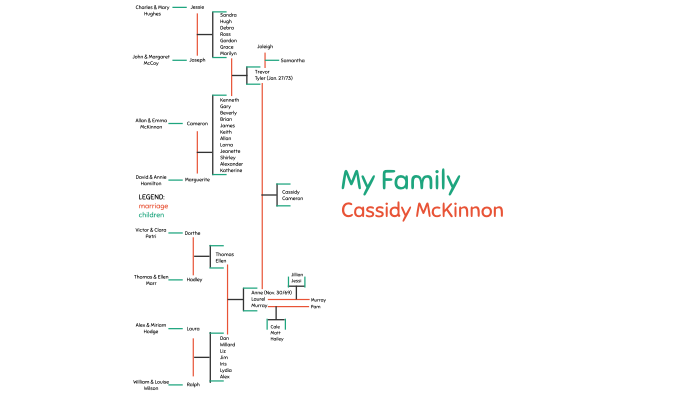 Family Tree by Cassidy McKinnon on Prezi