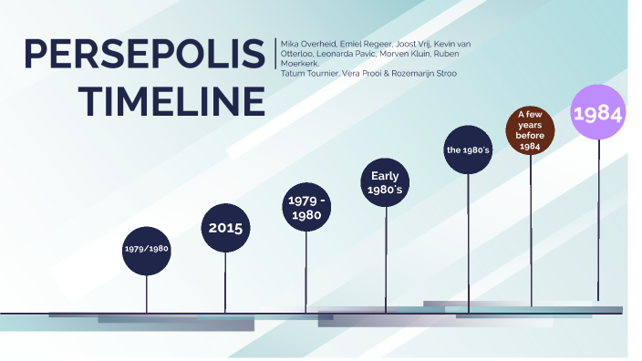 IB Timeline by Vera Prooi on Prezi