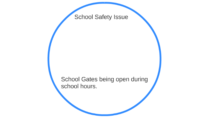 School Safety Issues by Ryan Leonardo on Prezi