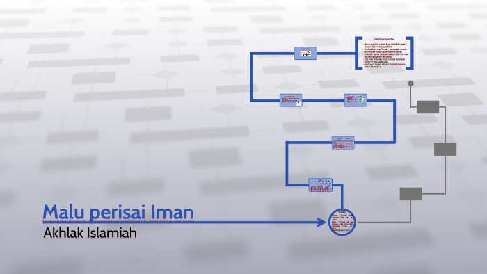 Malu perisai Iman by que ady on Prezi
