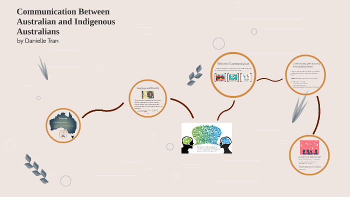 Communication Between Australian and Indigenous Australians by Dani ...