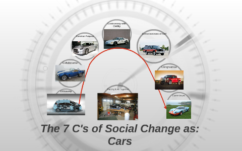 The 7 C's of Leadership as: by Vince Moskos on Prezi