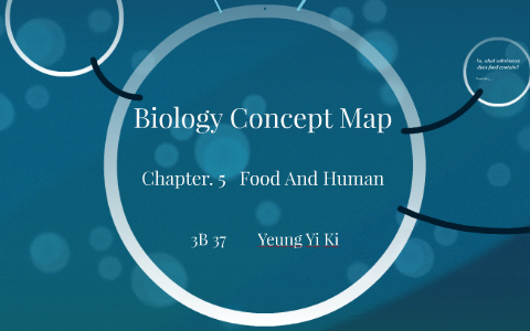 Biology Concept Map by Yeung Yi Ki on Prezi