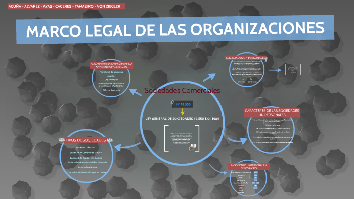 MARCO LEGAL DE LAS ORGANIZACIONES by Carla von Ziegler on Prezi MARCO LEGAL DE LAS ORGANIZACIONES by Carla von Ziegler on Prezi