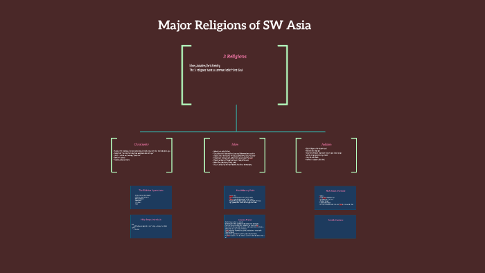 Major Religions of SW Asia by Kamora Speer on Prezi