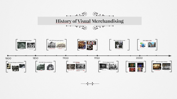 History of Visual Merchandising by Jesse van der Putten on Prezi