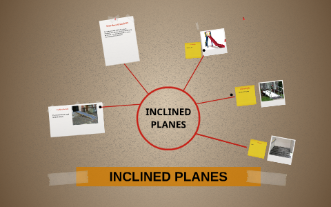 INCLINED PLANES by madison stockwell on Prezi