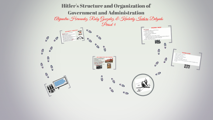 Hitler's Structure by Alejandra Hernandez on Prezi