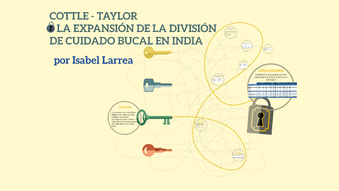 COTTLE - TAYLOR by Gabriela Parra on Prezi