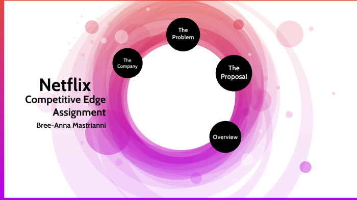 Netflix Competitive Edge by Bree-Anna Mastrianni on Prezi