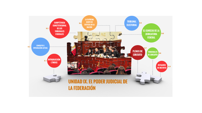Facultades Del Poder Judicial