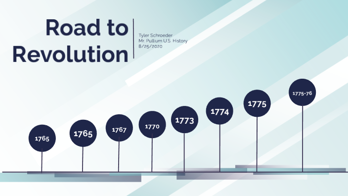 Road To Revolution Timeline Timetoast Timelines
