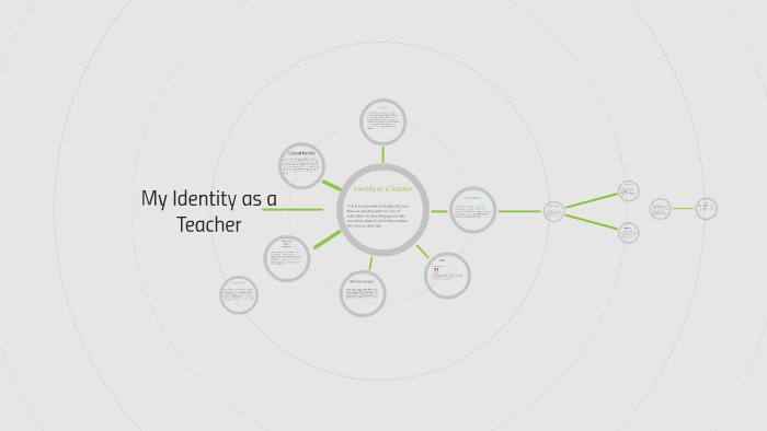 My Identity as a Teacher by on Prezi