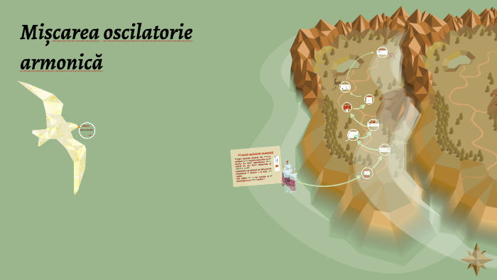 Mișcarea oscilatorie armonică este acel tip de mișcare oscil by Klaus ...