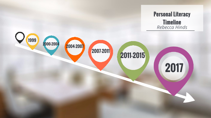 Personal Literacy Timeline by Rebecca Hinds on Prezi