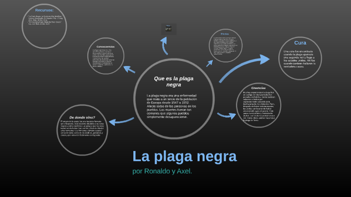 La plaga negra by ronaldo ruano on Prezi