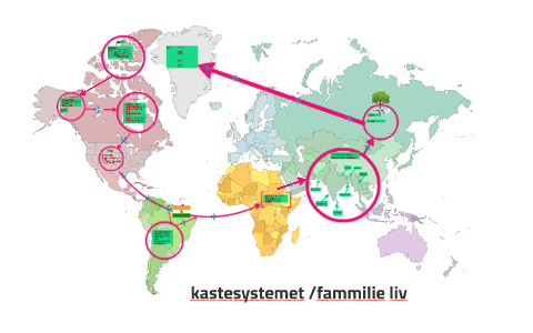kastesystemet by sigurd bech nielsen on Prezi