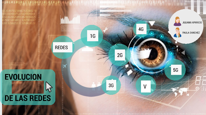 Evolucion de las REDES (1G A 5G) by paula sanchez on Prezi