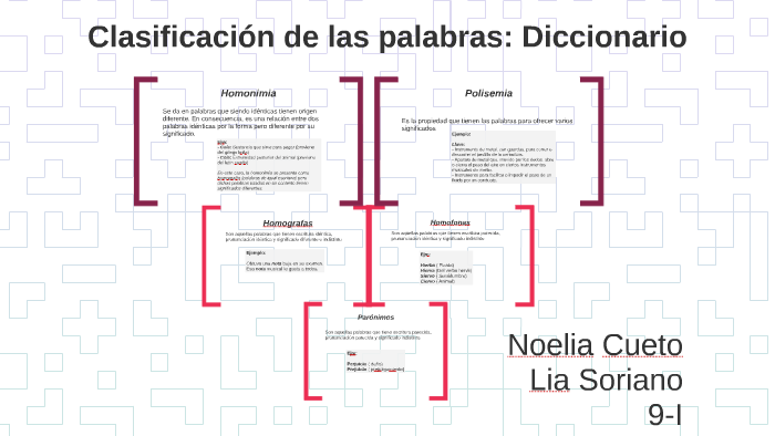 Clasificación de las palabras: Diccionario by Noelia Cueto on Prezi