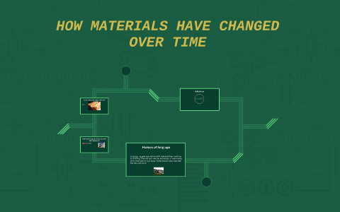 HOW MATERIALS HAVE CHANGED OVER TIME by on Prezi