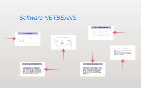 ¿Qué es NetBeans? by Ricardo Pilamunga