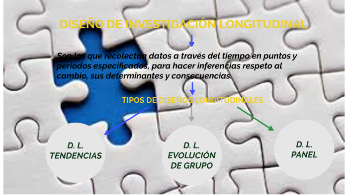 DISEÑO DE INVESTIGACIÓN LONGITUDINAL by Abel Aguilar Lozano on Prezi