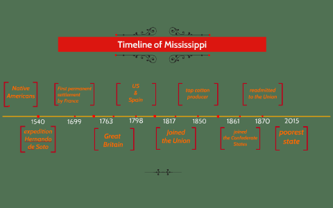 Timeline of Mississippi by sarah thorisaen on Prezi