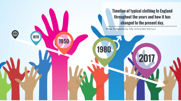 typical clothing through out the years. by tilly Marsan on Prezi