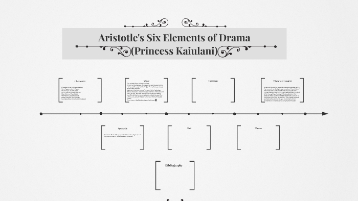 Aristotle's Six Elements of Drama by Ashley Victory on Prezi