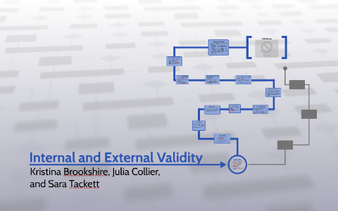Internal and External Validity by Sara Tackett on Prezi