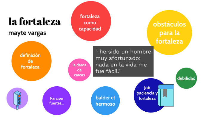 Definición De Fortaleza