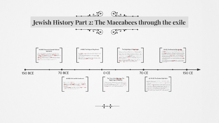 Jewish History Part Deux by Josh Pernick
