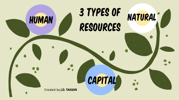 3 TYPES OF RESOURCES by Nicey Deligos-Taasan on Prezi